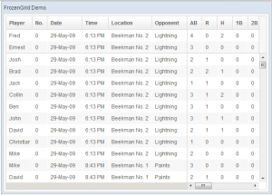 FrozenGrid Component: Tips on how to freeze both Columns and Rows « The ...